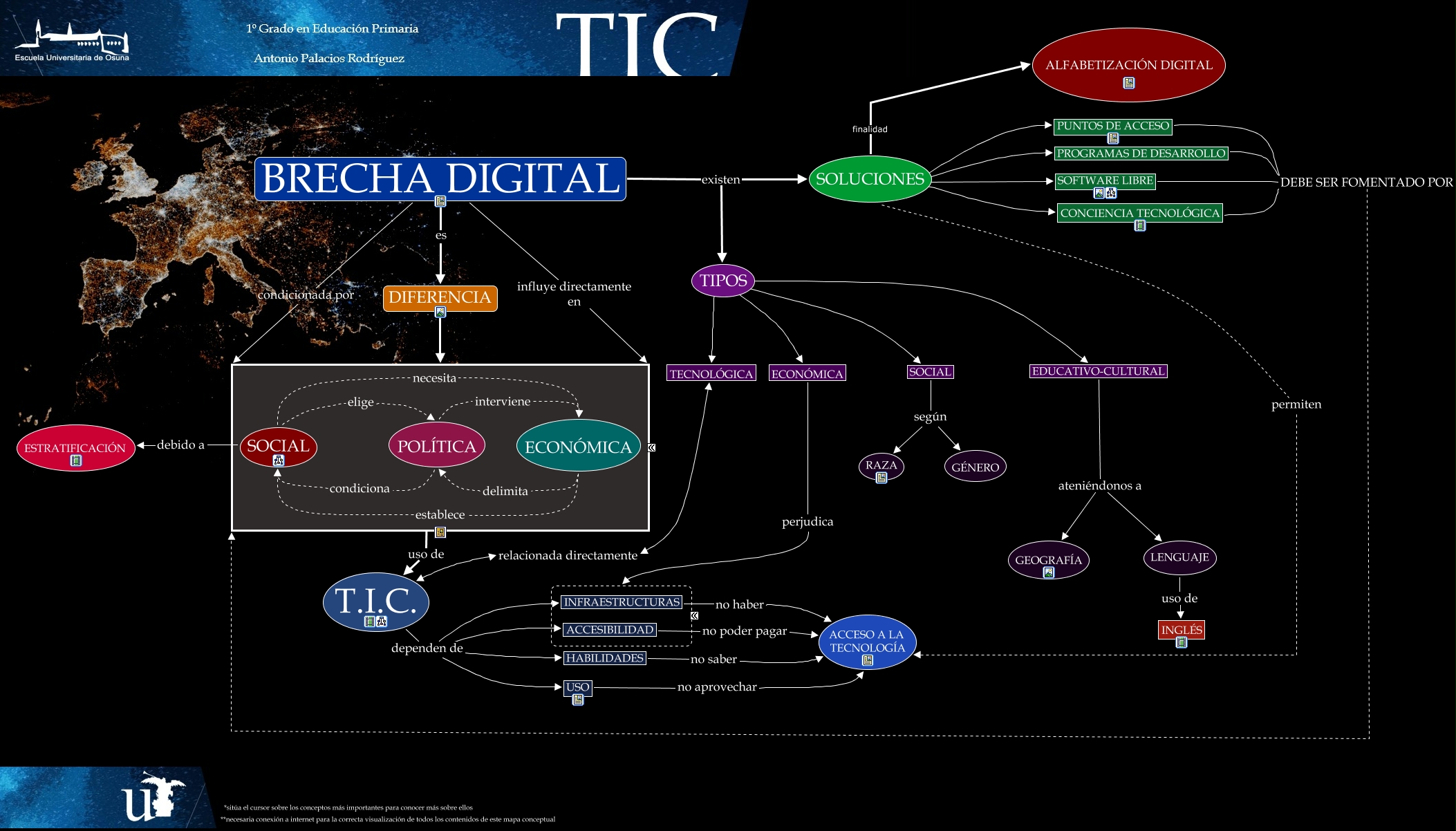 Brecha Digital - Qué es la Brecha Digital