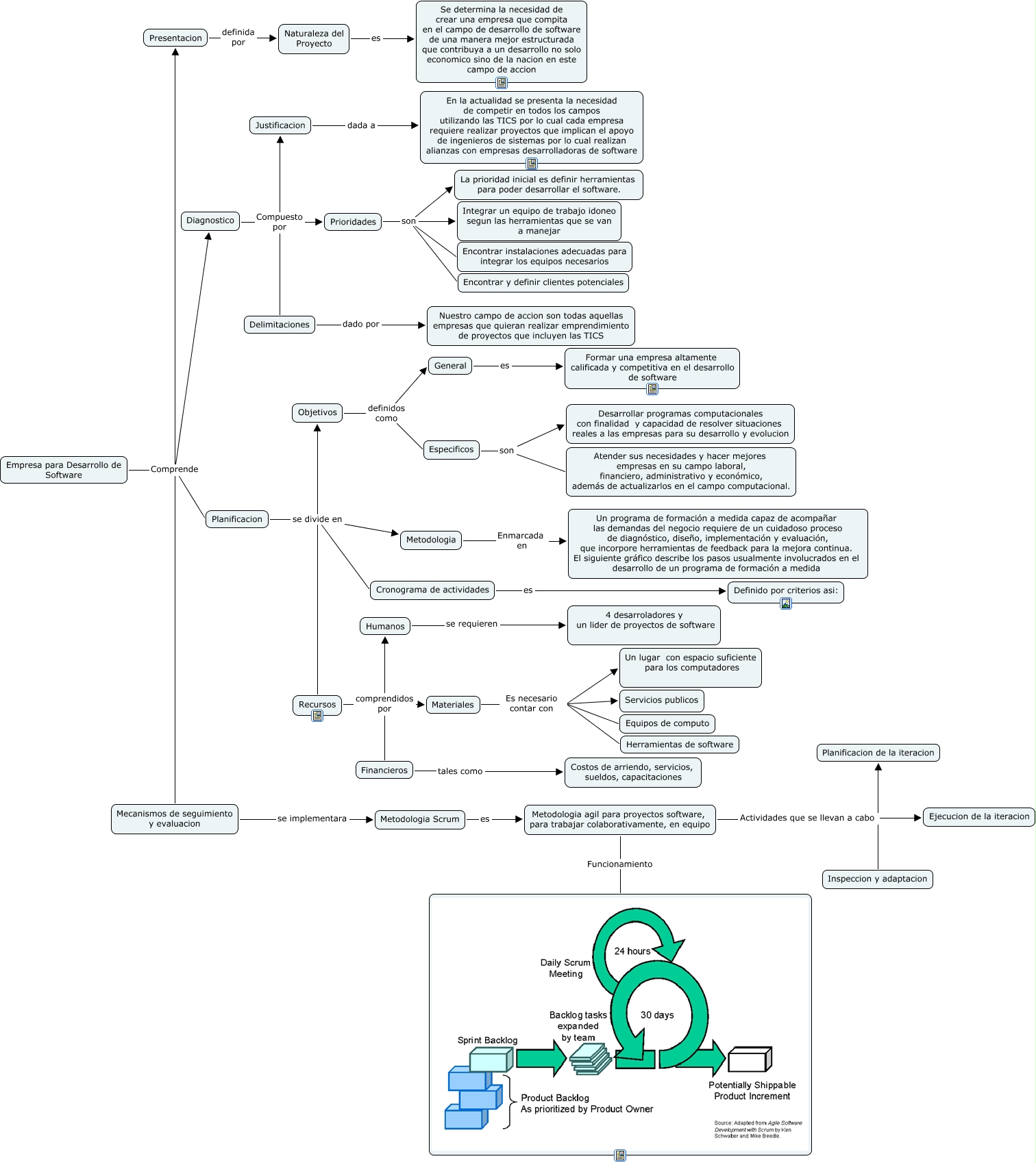 Empresa de desarrollo de software