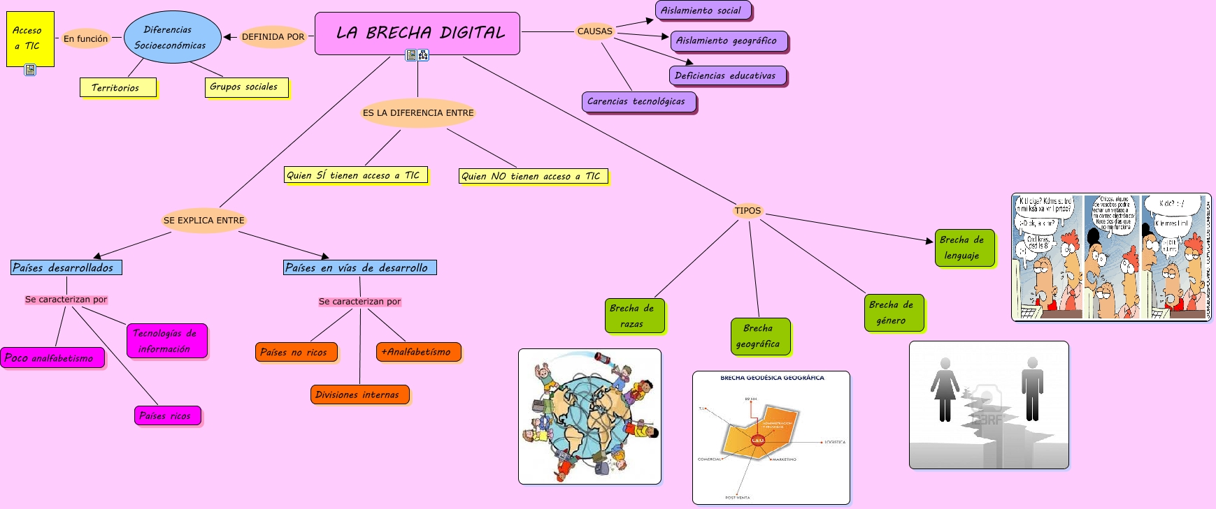 BRECHA DIGITAL, ANA PELAYO PERAL ( E. PRIMARIA)