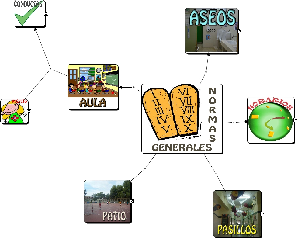 NORMAS GENERALES NIÑOS