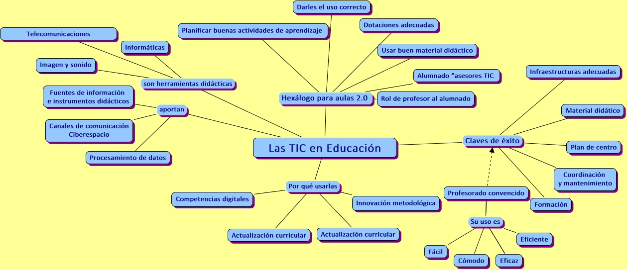 tics_educacion