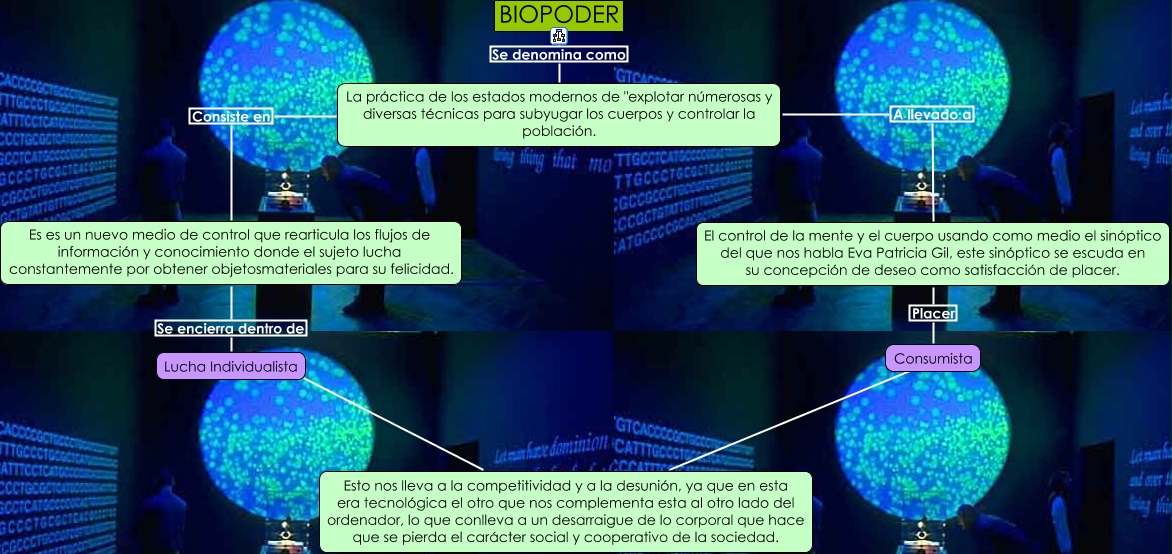 BIOPODER