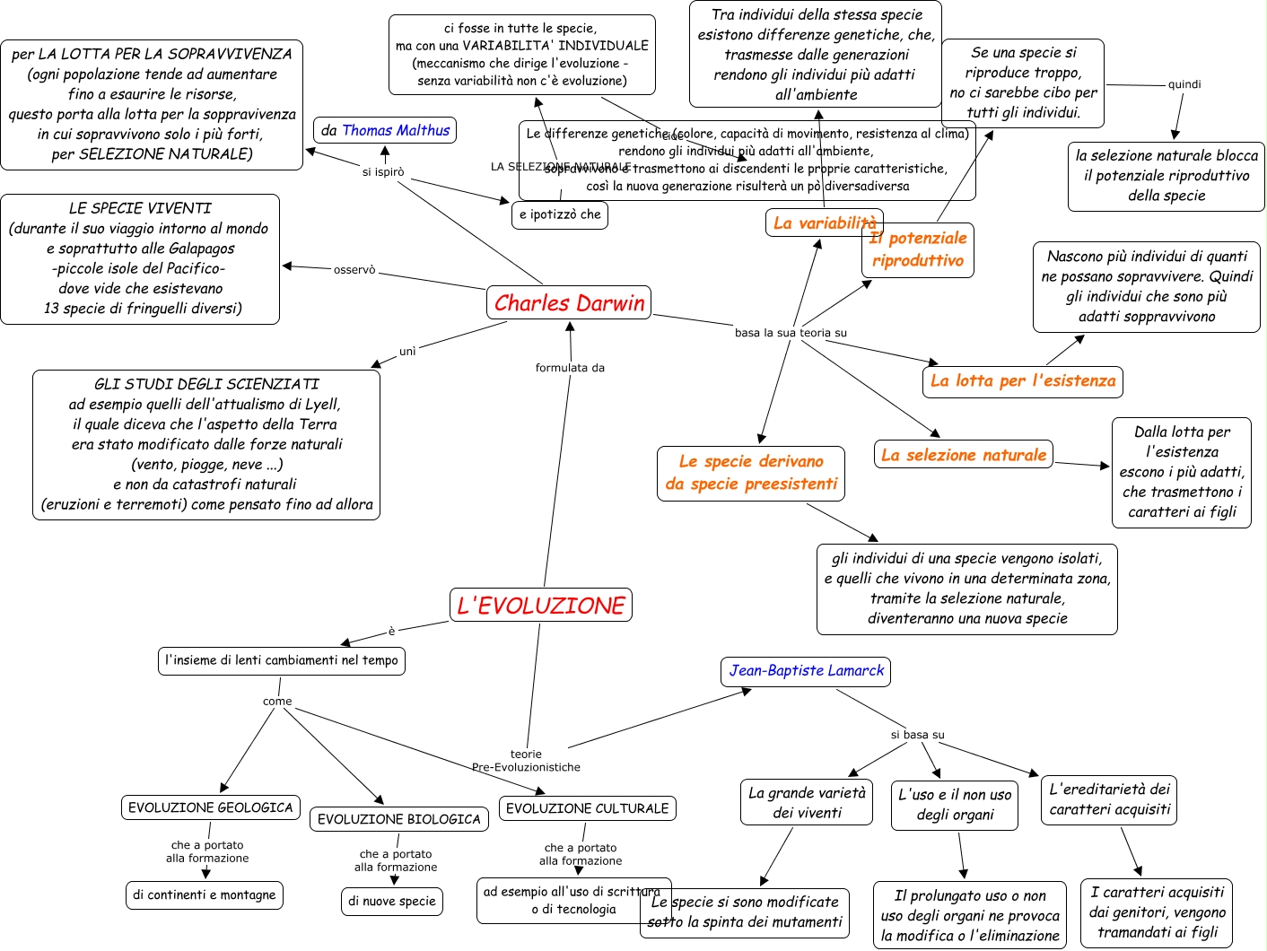 darwin e la Teoria dell'Evoluzione