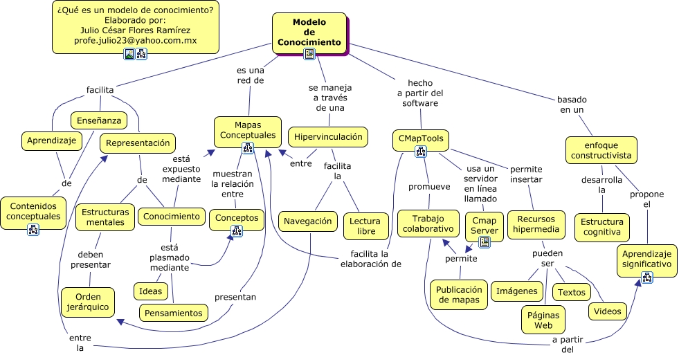 Modelo de conocimiento