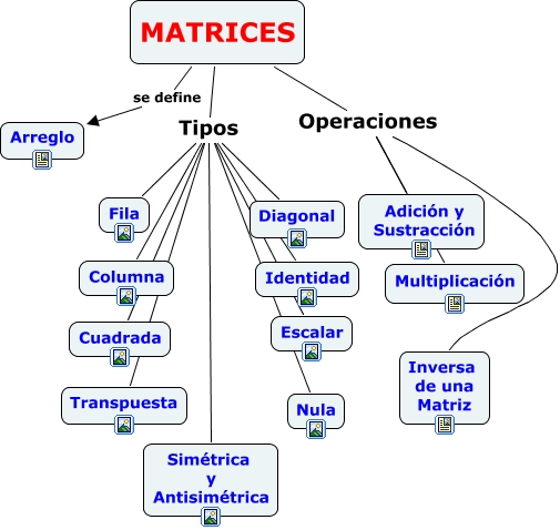 Matrices_2 - Matemática