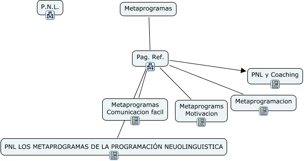 PNL Metaprogramas pag referencia