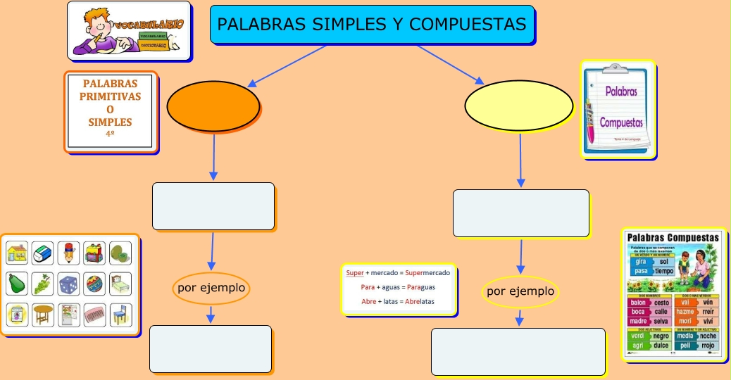 TEMA 7 PALABRAS SIMPLES Y COMPUESTAS