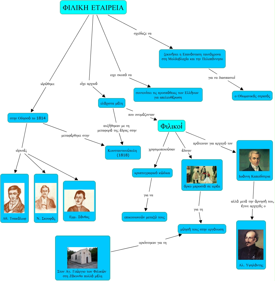 ΦΙΛΙΚΗ ΕΤΑΙΡΕΙΑ