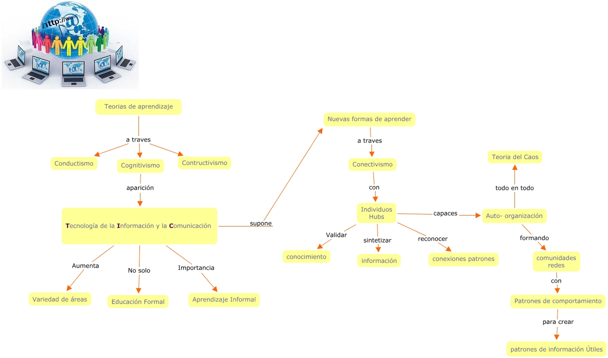 Conectivismo - Cambios en el modo de aprender