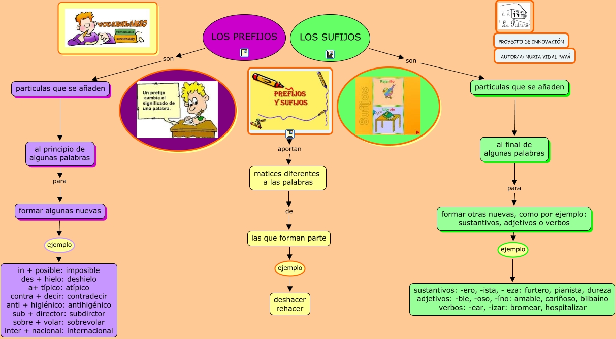 TEMA 9 Los prefijos y los sufijos para 6º
