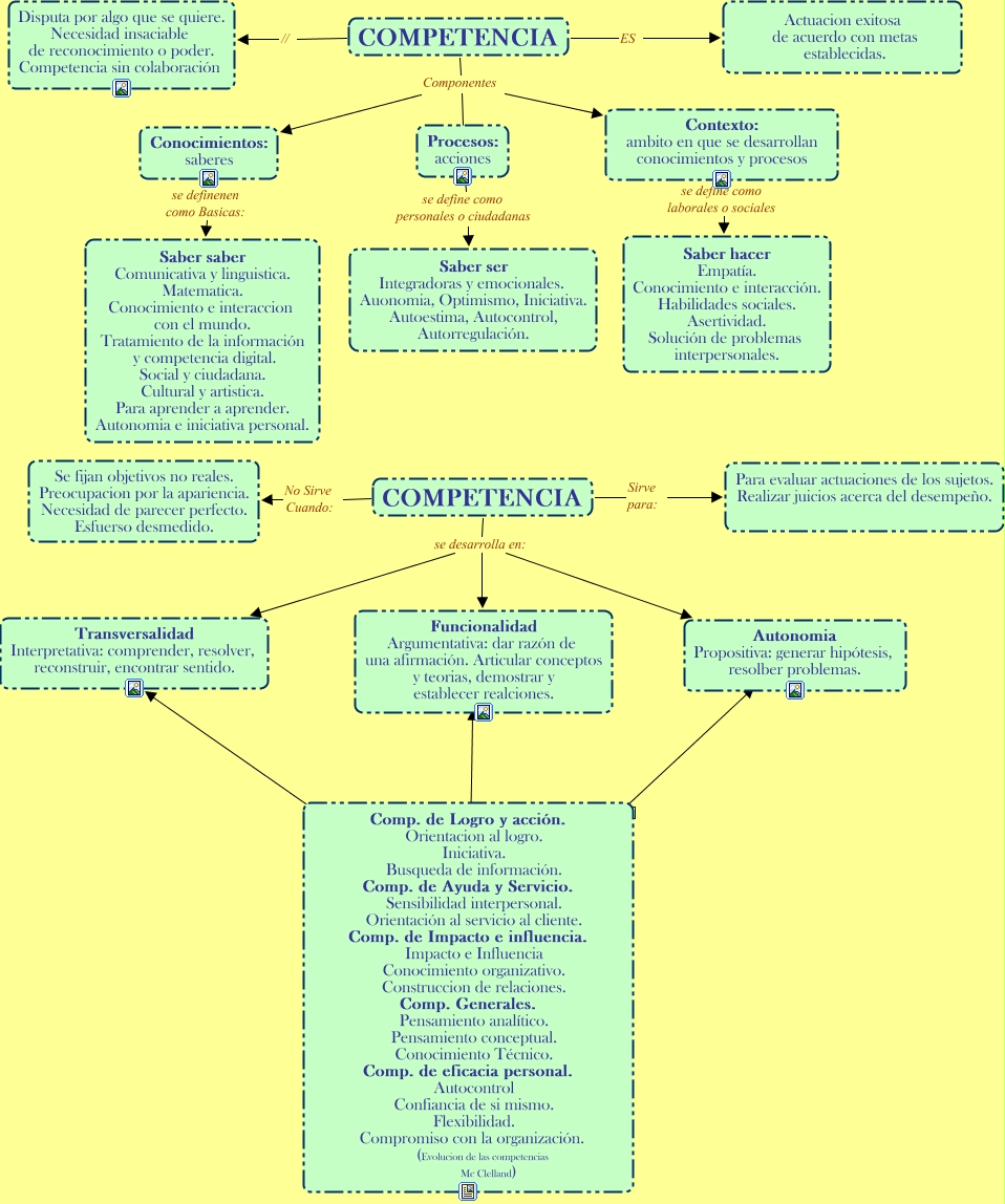 Competencia - ¿Que es una competencia?
