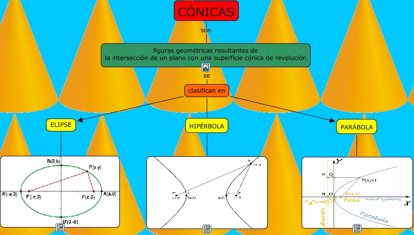 conicas