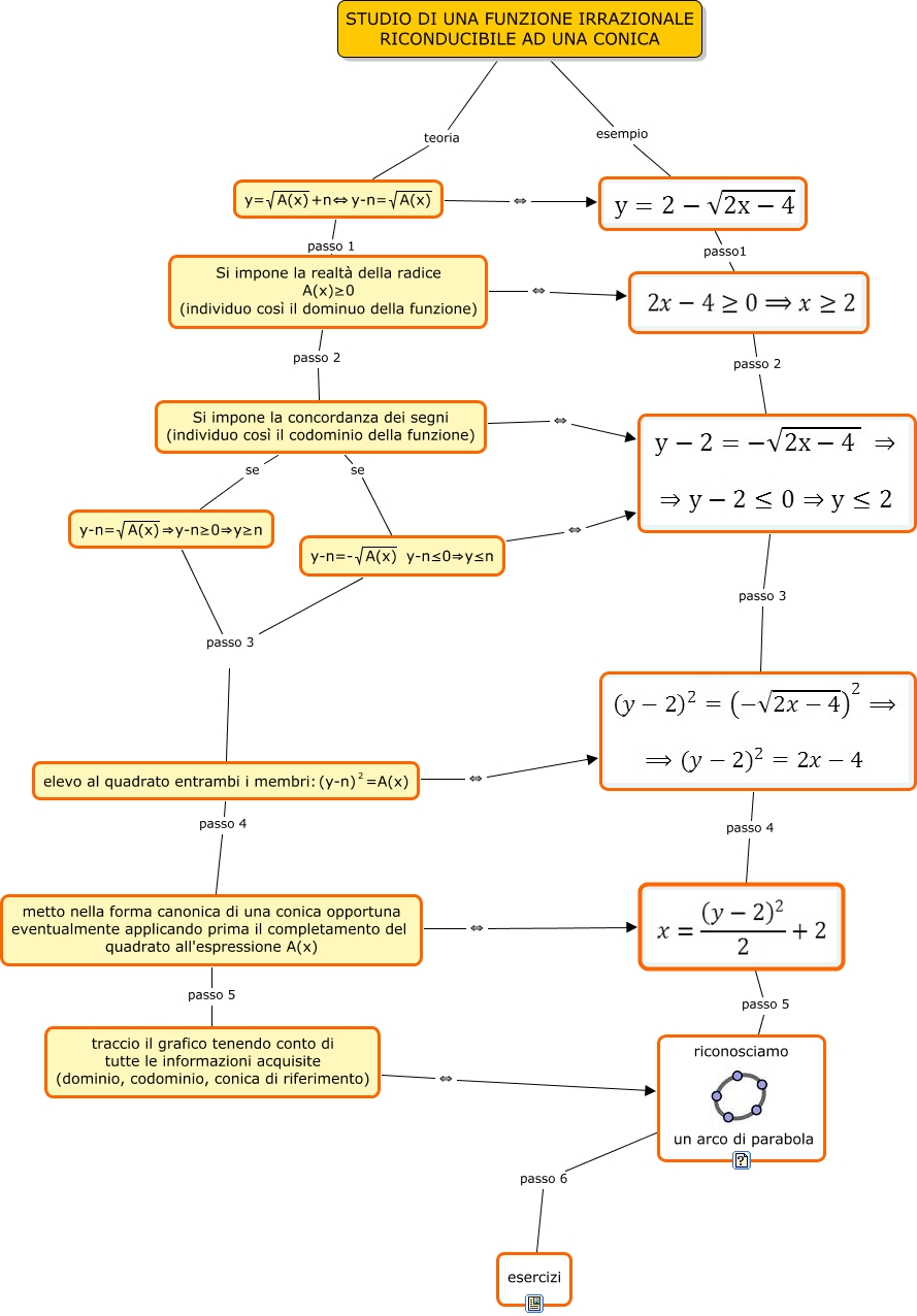 studio di una funzione irrazionale - come si studia una funzione ...
