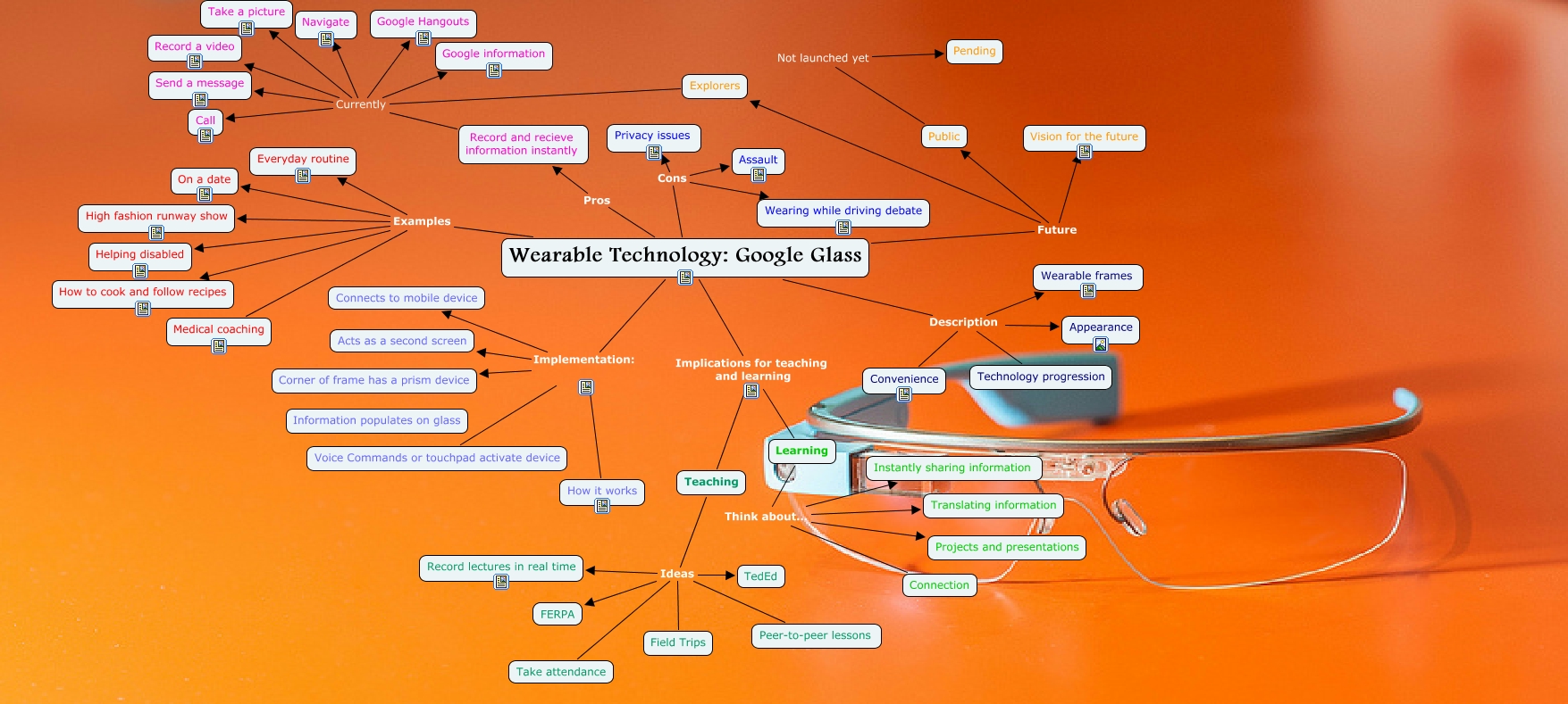 Wearable Technology Google Glass
