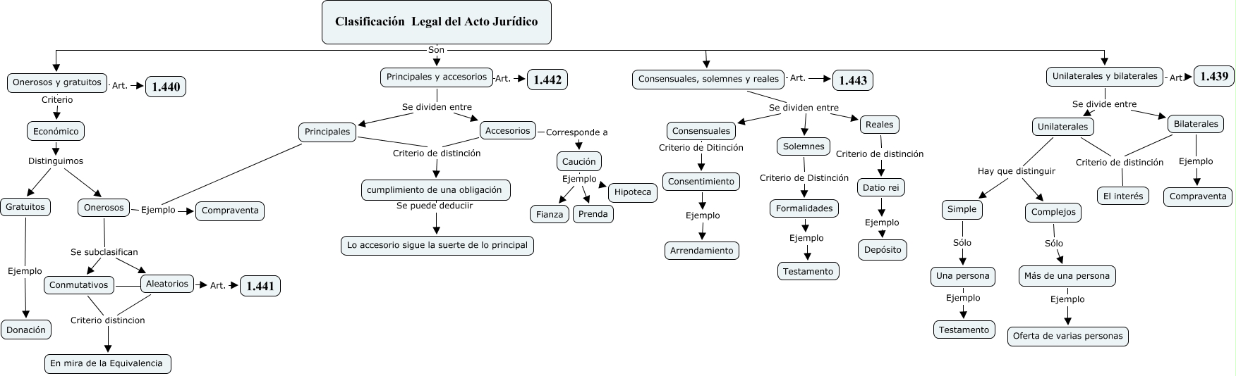 Mapa conceptual