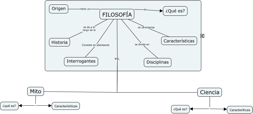 FyC_U_1_Filosofía_mito_y_ciencia