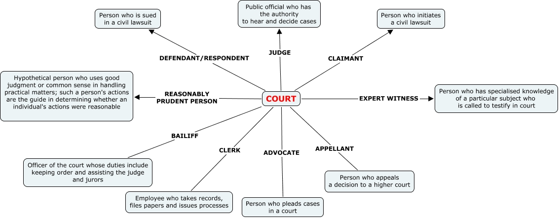 esquema ILEC
