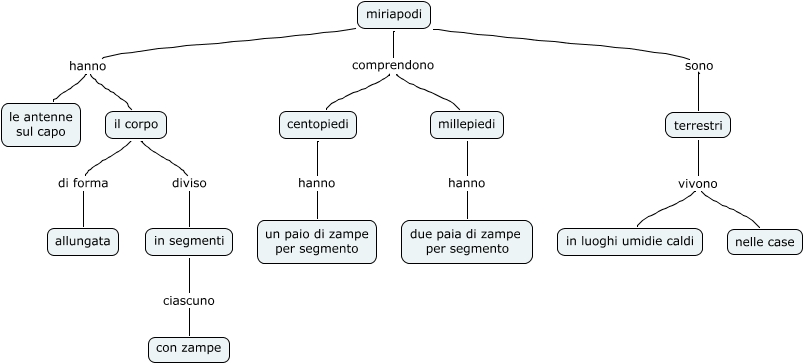 miriapodi