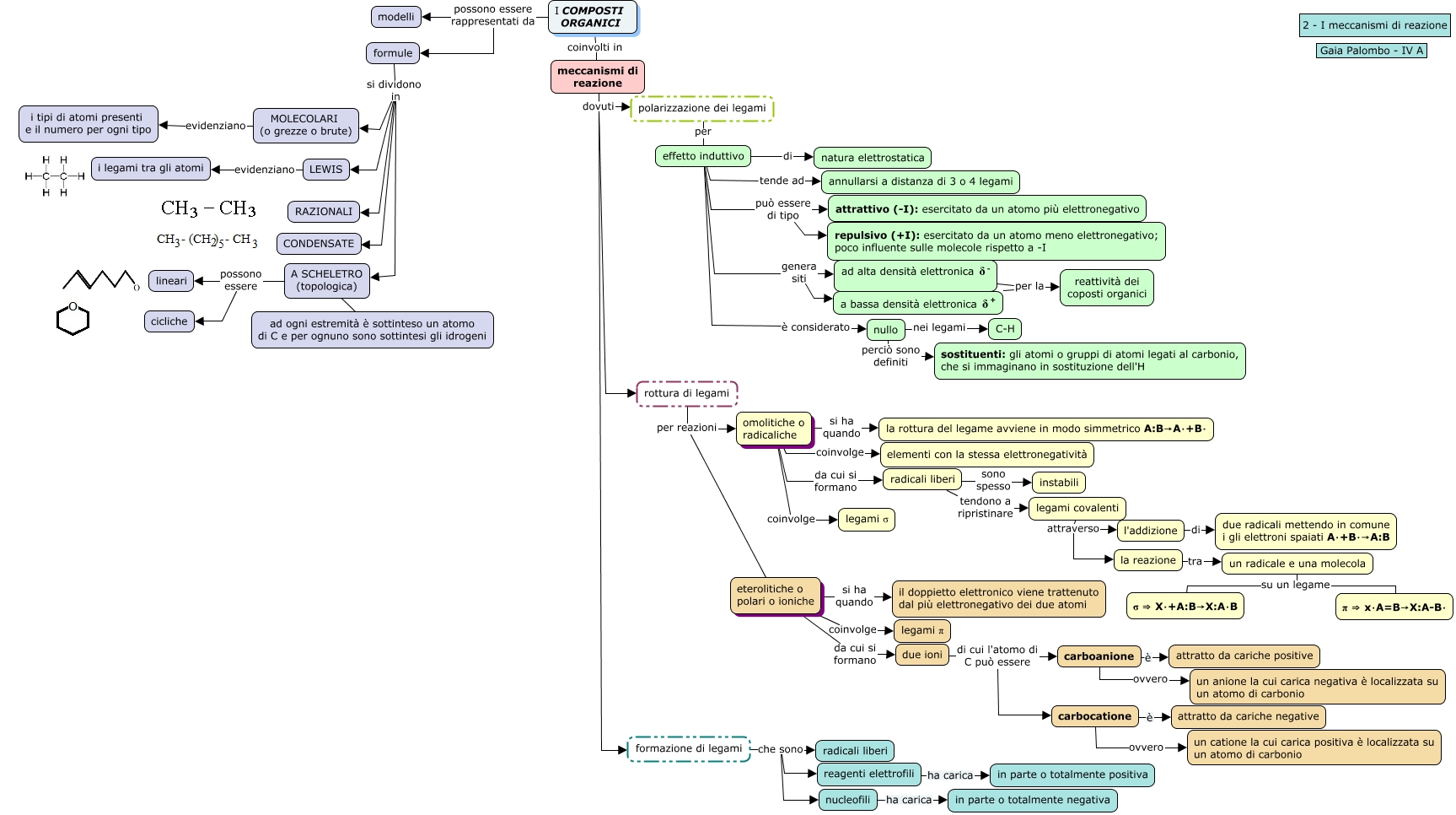 Palombo- I meccanismi di reazione