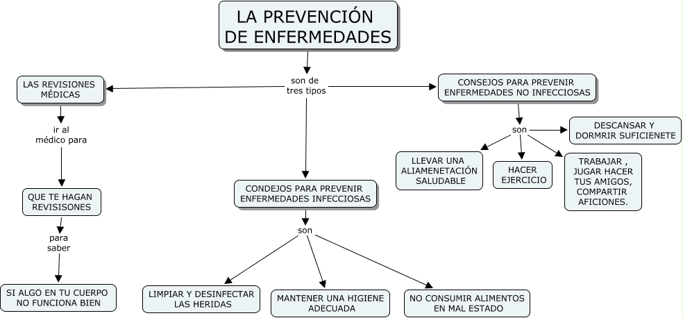 prevenir enfermedades