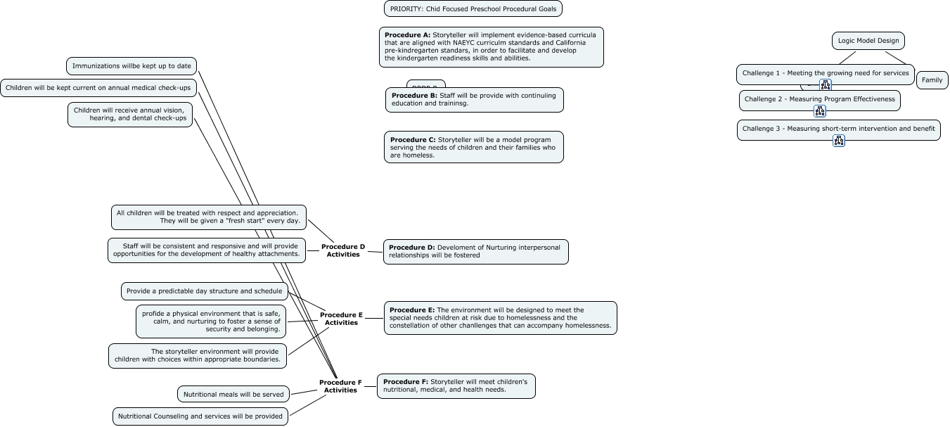 STCC Logic Map_Challenges