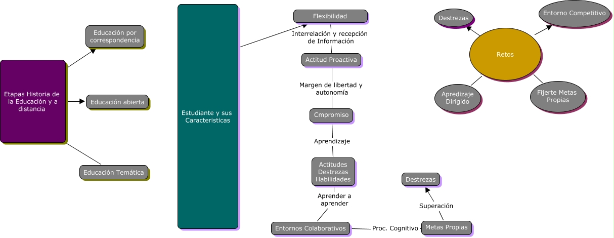 diagrama lectura