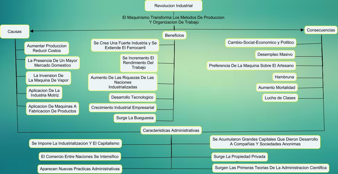 revolucion industrial