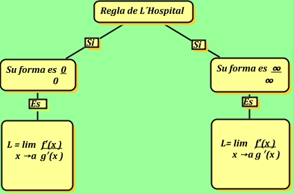 REGLA DE HOSPITAL