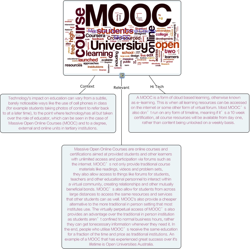 CIC Project 1 Nov MOOC - Is technology making the teacher redundant?
