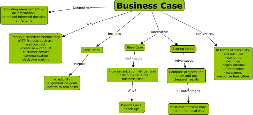 BusinessCase