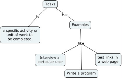 task