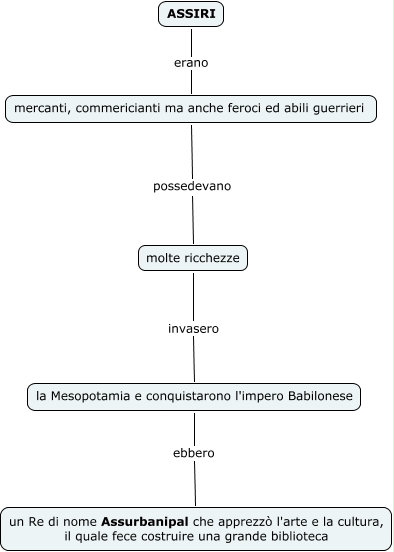 ASSIRI