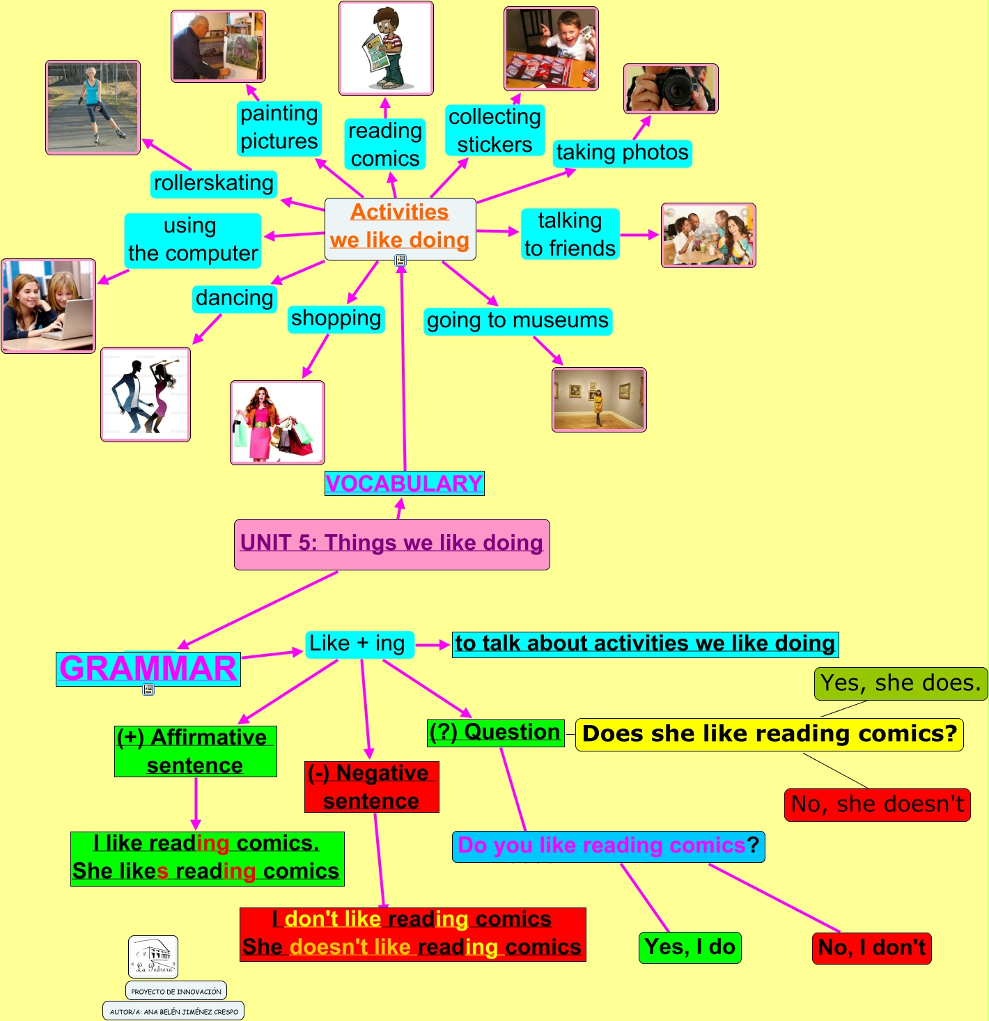 Things we like doing