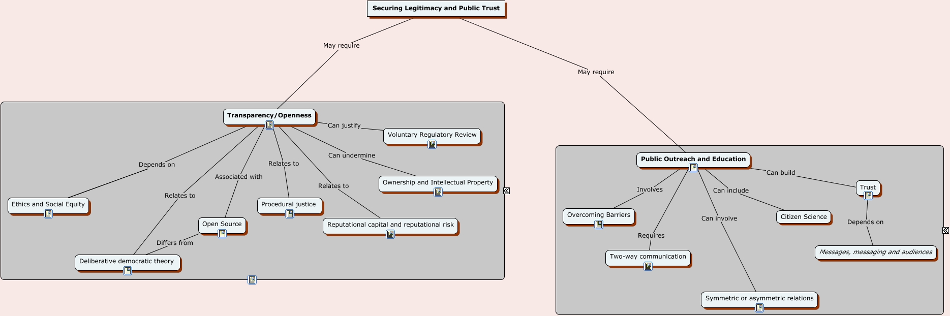 Legitimacy and Public Trust