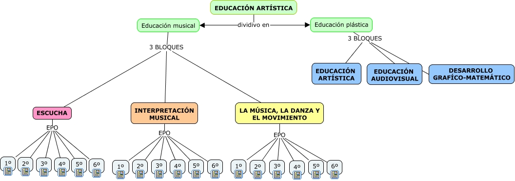 MAPA EDUCACIÓN MUSICAL PRIMARIA