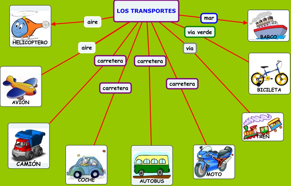TRANSPORTES