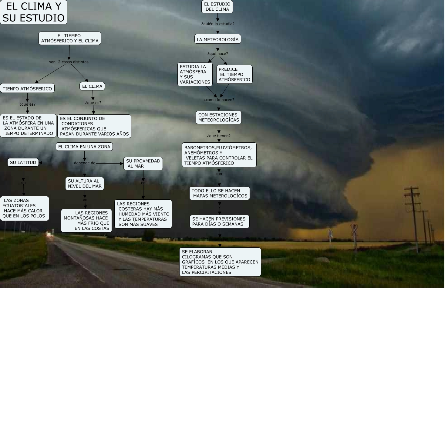 EL CLIMA Y SU ESTUDIO