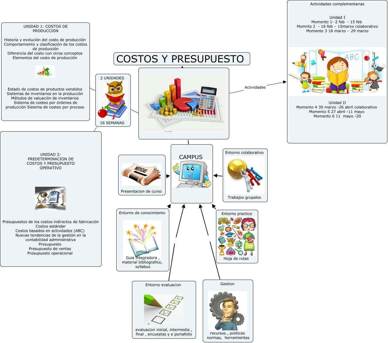 COSTOS Y PRESUPUESTO