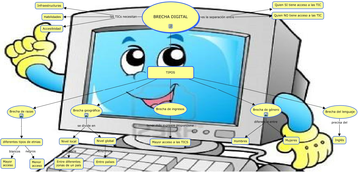 mapa brecha digital 2