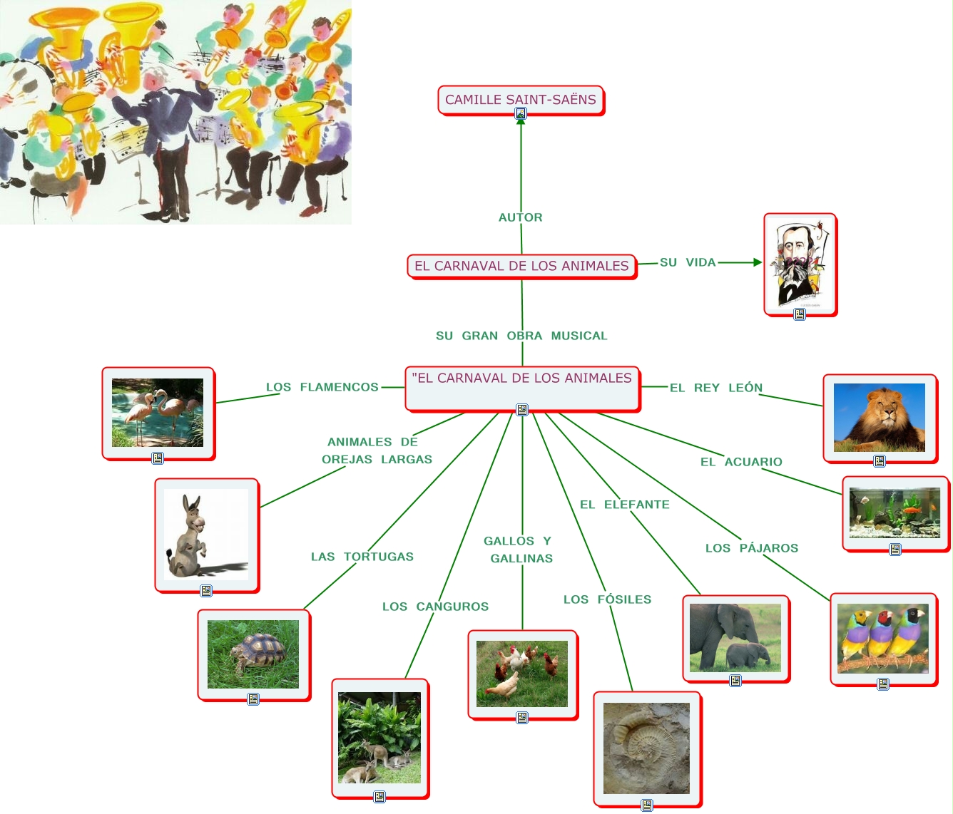 EL CARNAVAL DE LOS ANIMALES