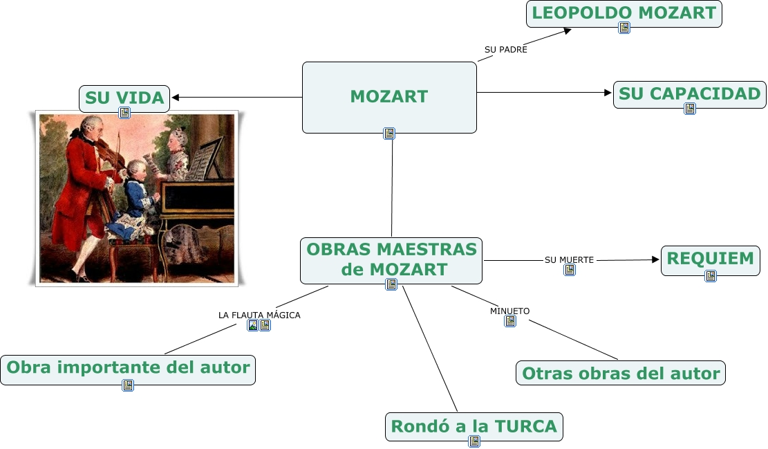 MOZART