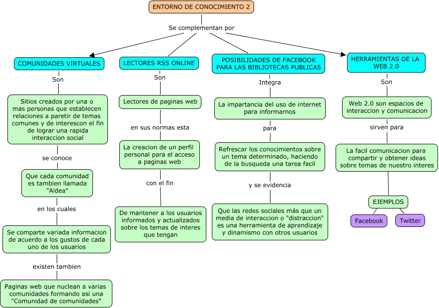 Entorno de conocimiento 2