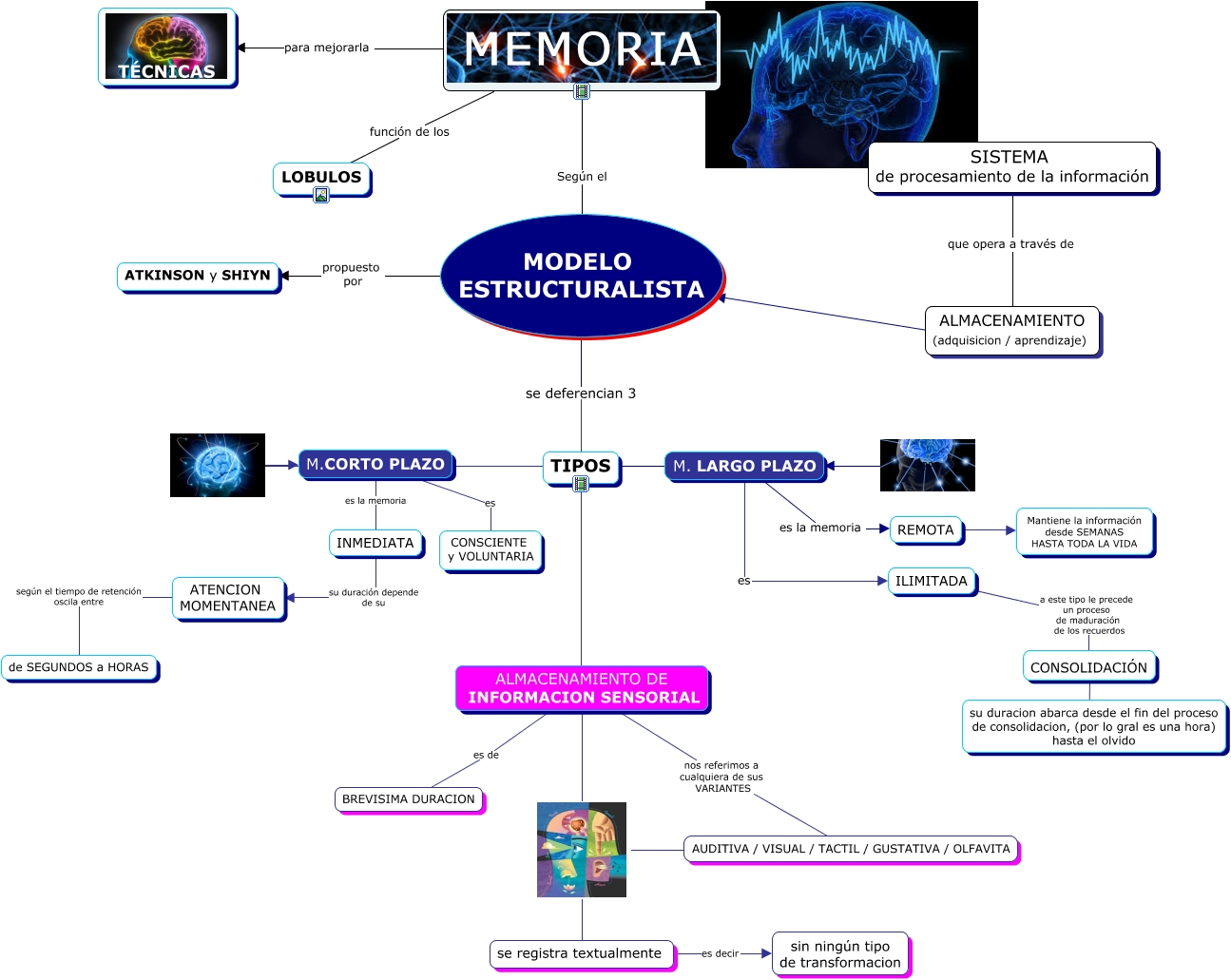 MEMORIA