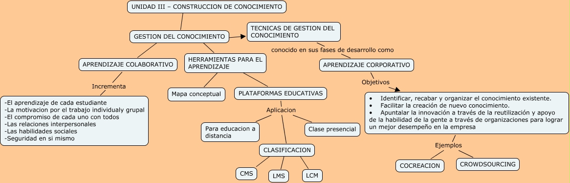 GESTION DEL CONOCIMIENTO
