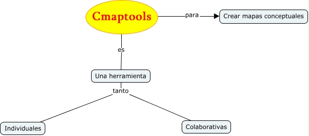 Cmaptools - Que es Cmaps