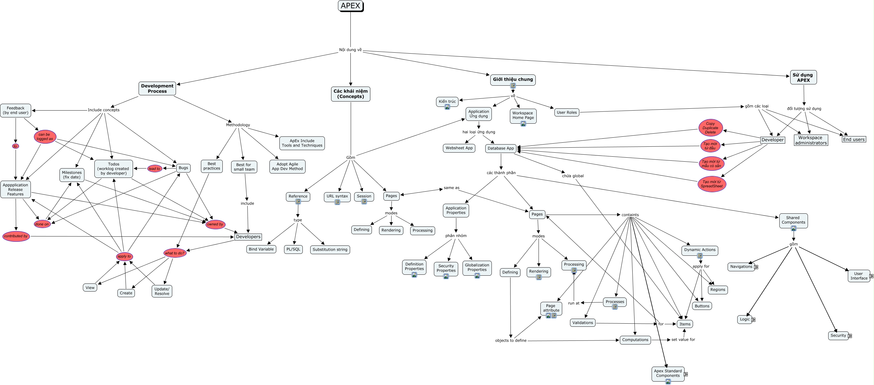 Apex Introduction v2