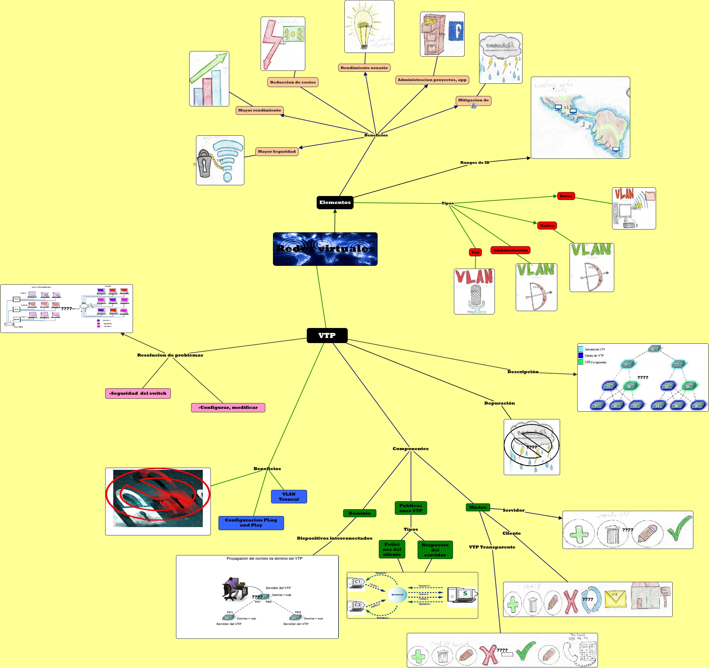 Mapamentalredesvirtuales