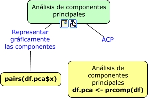 Análisis de componentes principales