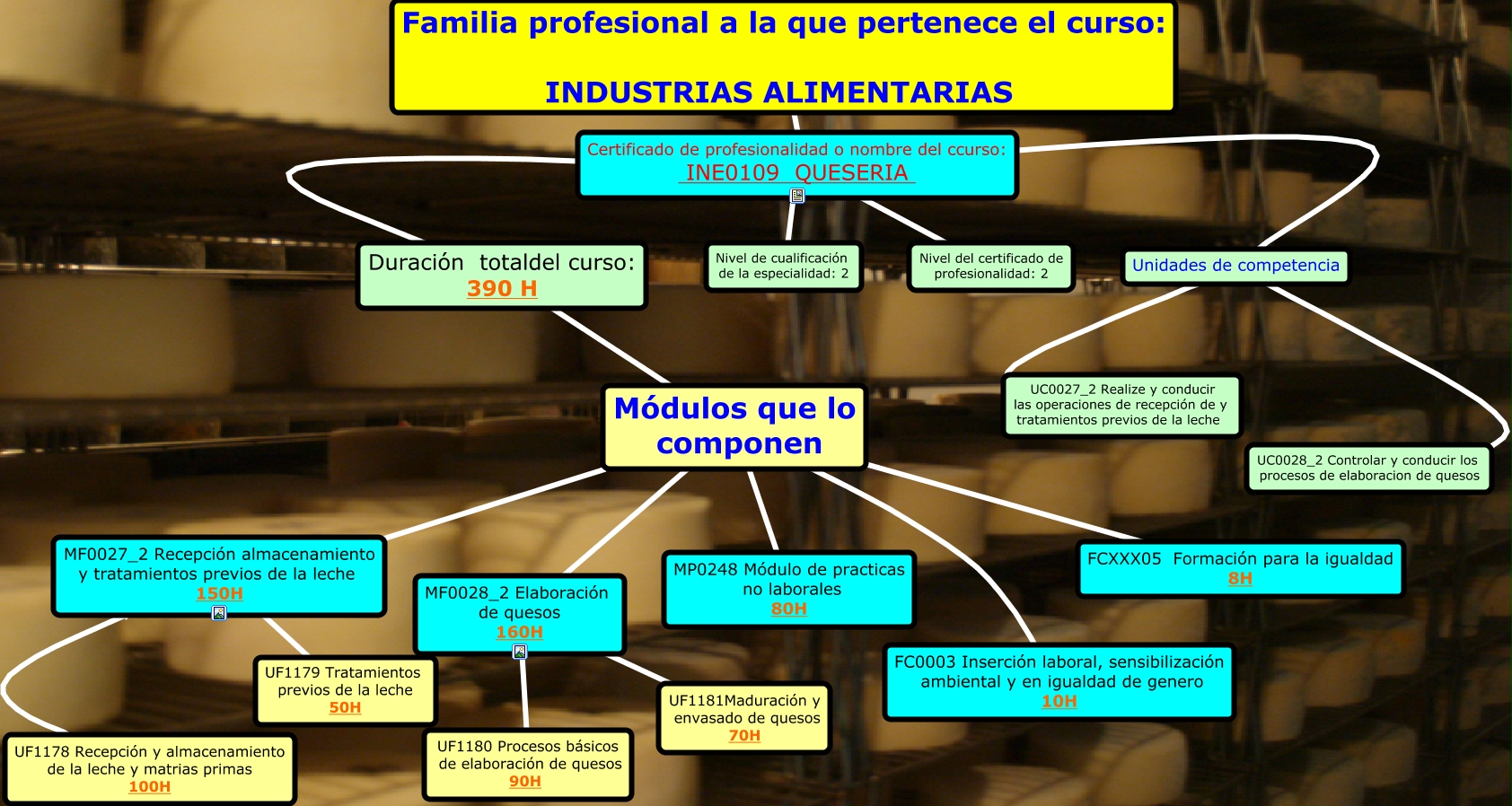 Presentación curso queseria