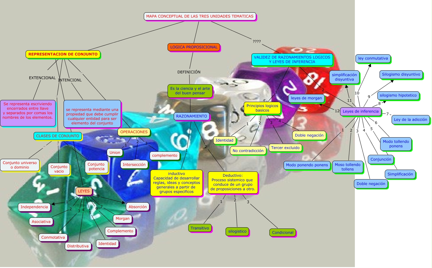 mapa de pensamiento logico matematico1